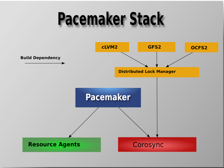 Pacemaker Administrator-Basic Introduction-CSDN博客
