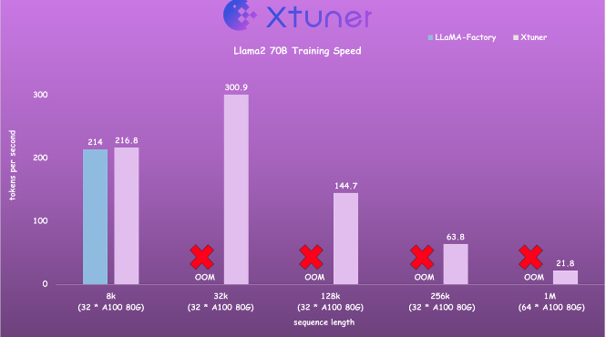xtuner github官方链接-CSDN博客