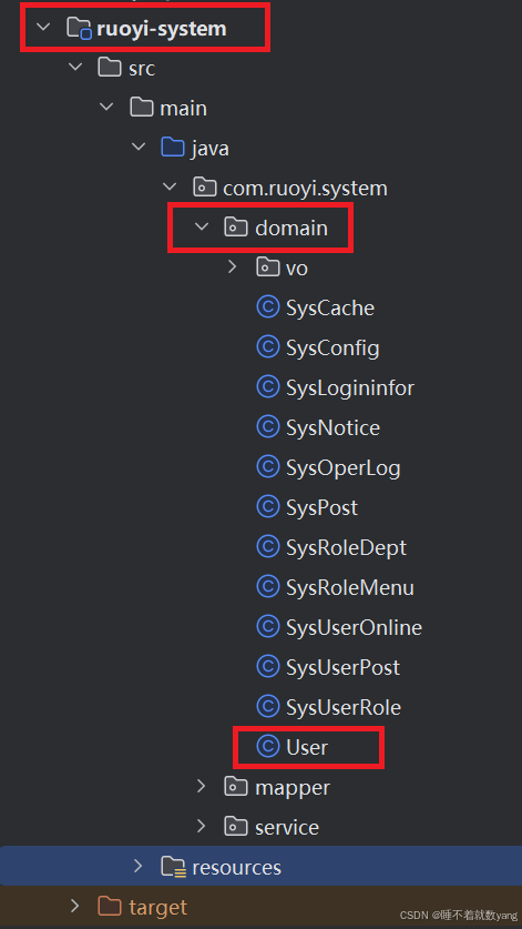 参考Spring 入门CURD 代码和Ruoyi-Vue Read代码， 对后端单表user 的CURD 功能代码和测试-CSDN博客