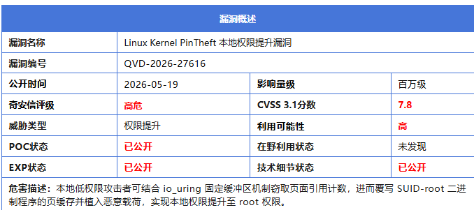 Linux Kernel PinTheft 高危本地提权漏洞分析及防护方案_qvd-2026-27616-CSDN博客