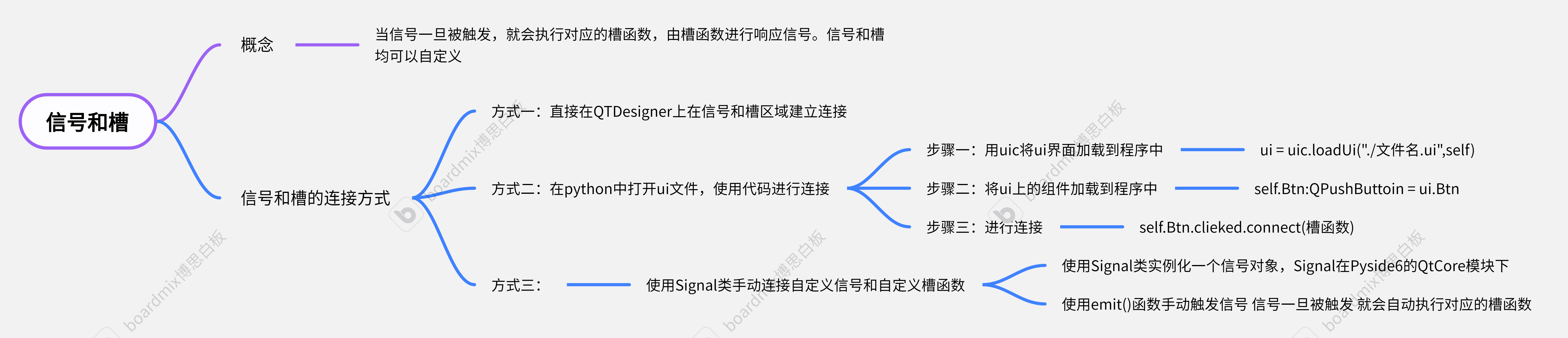 pyqt作业3-CSDN博客