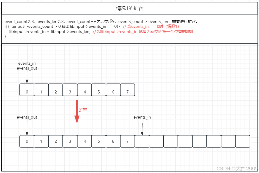 libinput中的环形队列（非阻塞方式）_libinput的函数用法-CSDN博客