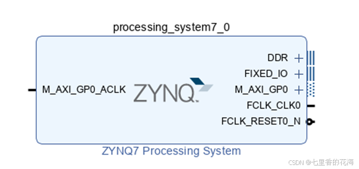 ZYNQ-PS学习记录（四）Vivado中进行开发Arm的步骤_zynq arm开发-CSDN博客