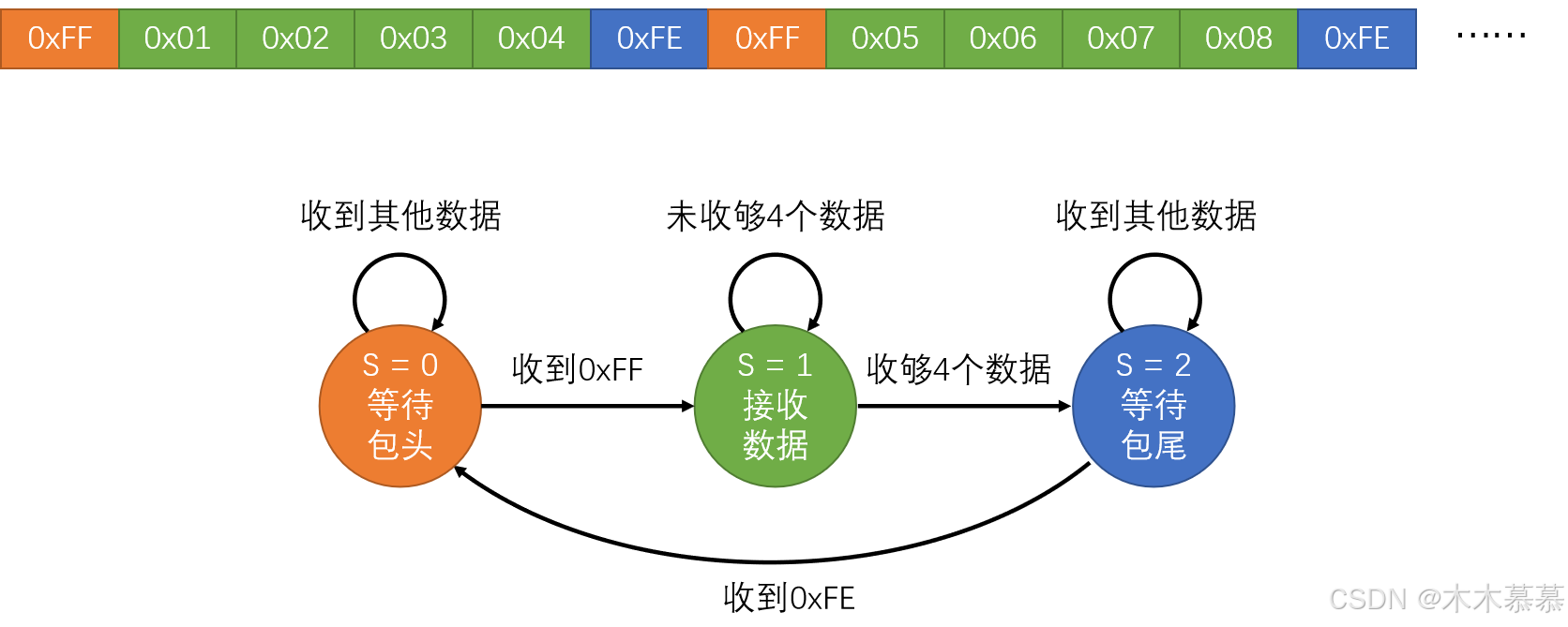 STM32——9 USART串口_9线uart硬件电路-CSDN博客