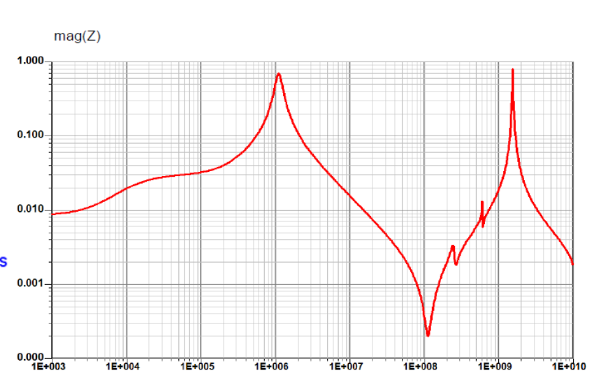【无标题】PDN电源设计学习_zpdn-CSDN博客