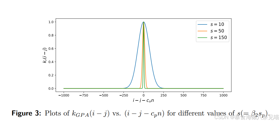 文献翻译：EstraNet: An Eﬃcient Shift-Invariant Transformer Network for Side-Channel Analysis ...
