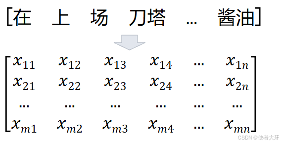 【单点知识】多头注意力机制：torch.nn.MultiheadAttention的原理与实践-CSDN博客