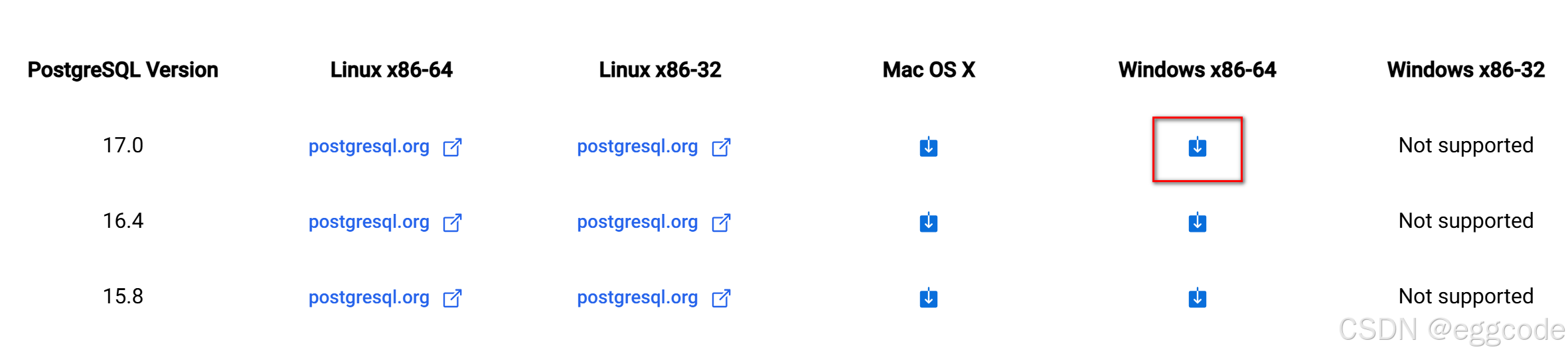 Windows系统下载并安装postgresqlpostgresql Windows 下载 Csdn博客