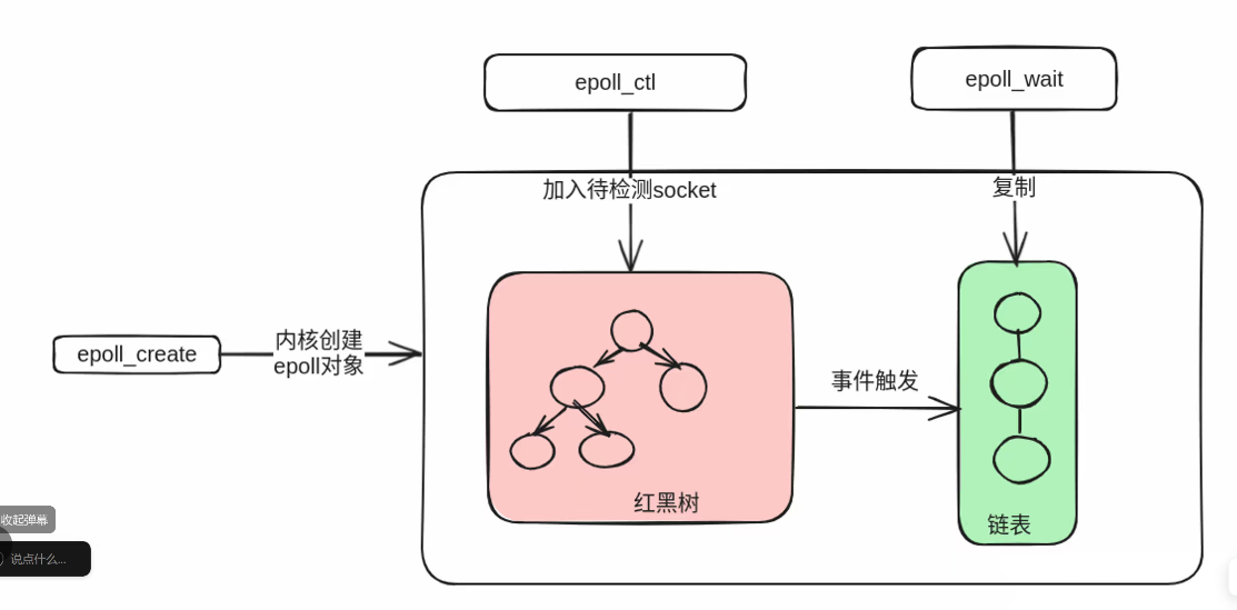 C++ 重构muduo网络库_c++ muduo-CSDN博客