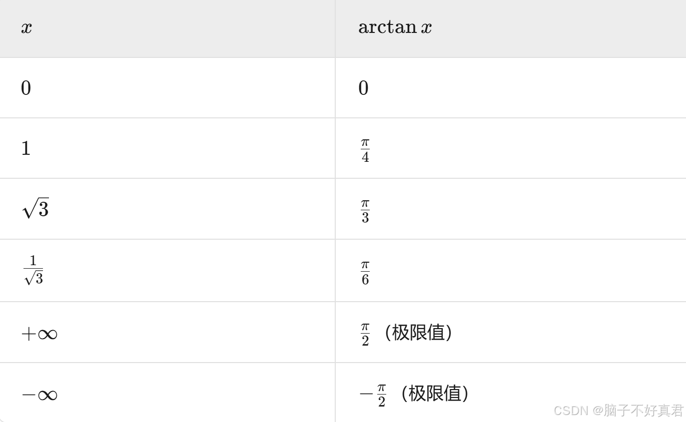 sin、cos、tan、arcsin、arccos、arctan图像及其关键值点_ar ca cos arran图像-CSDN博客