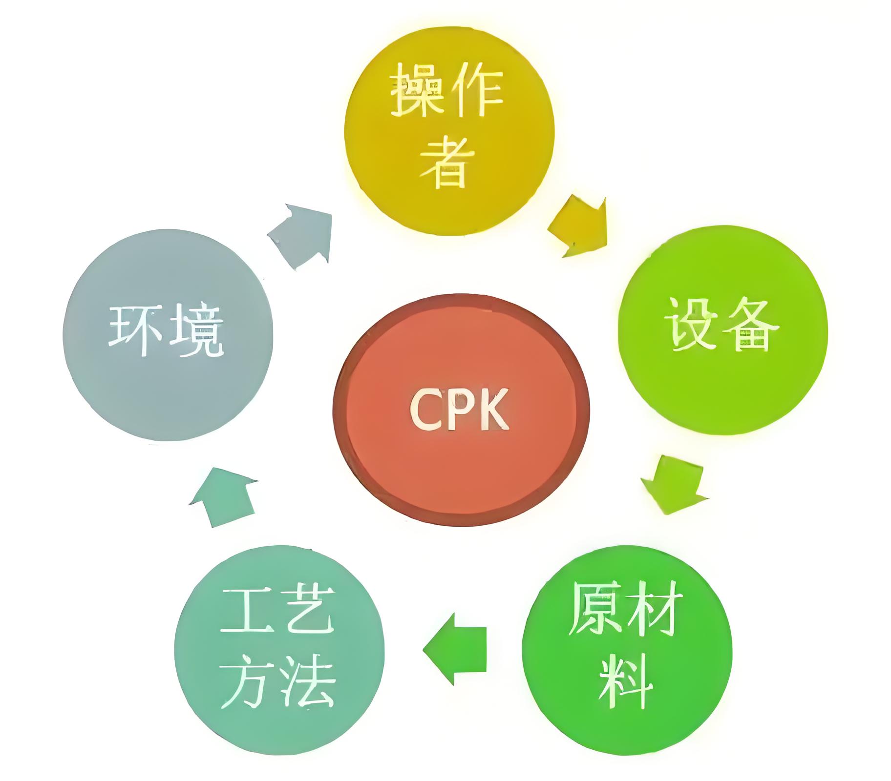 【芯片量产中的CP与CPK：过程能力指数的深度解析】-CSDN博客
