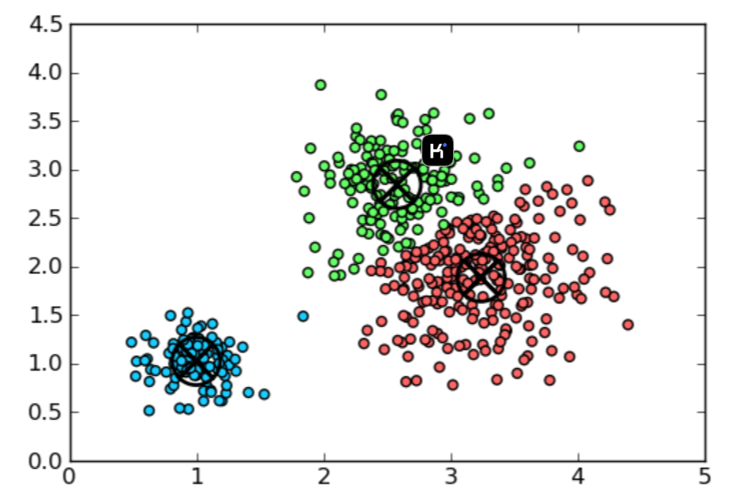【Python K-means学习】机器学习 K-means_机器学习实战7.2.1k-means-CSDN博客
