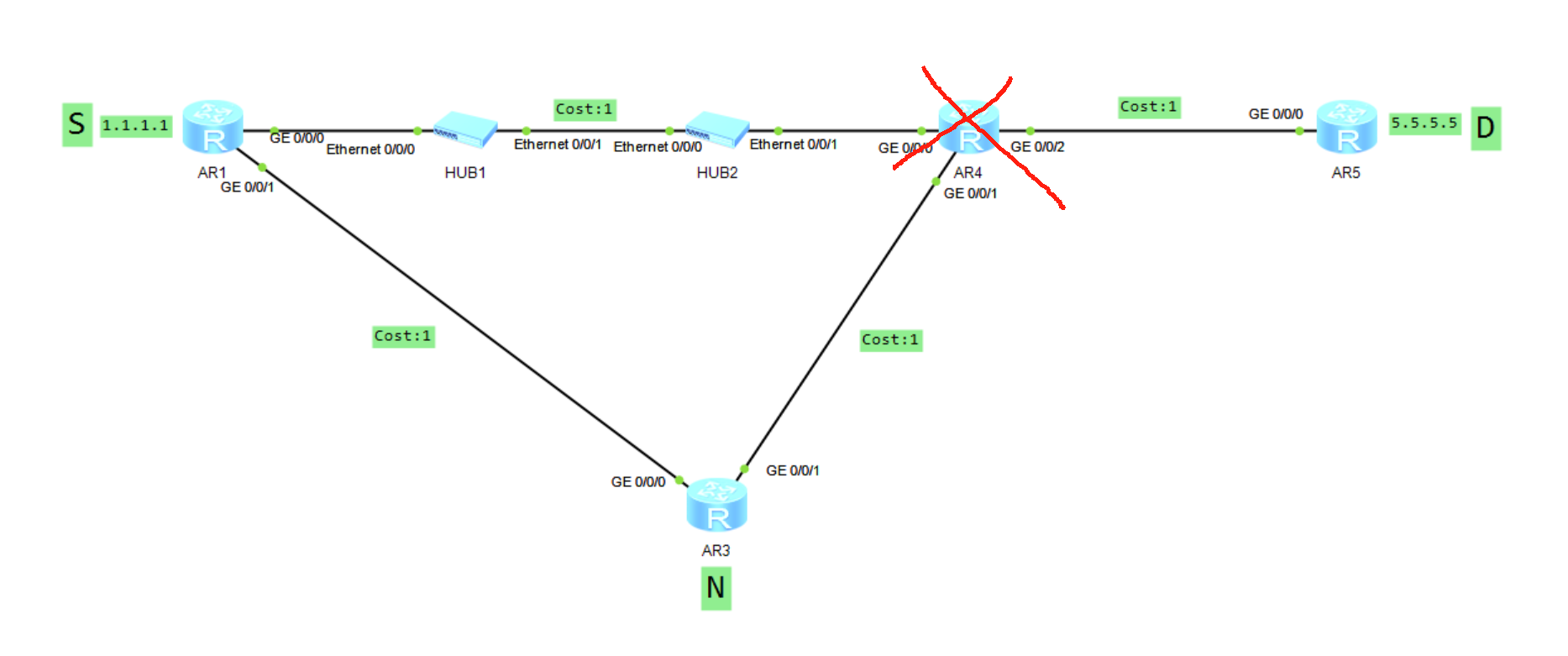 OSPF高级特性之FRR_ospf frr-CSDN博客