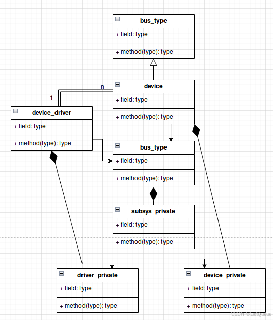 Linux设备模型9_linux bus总线-CSDN博客