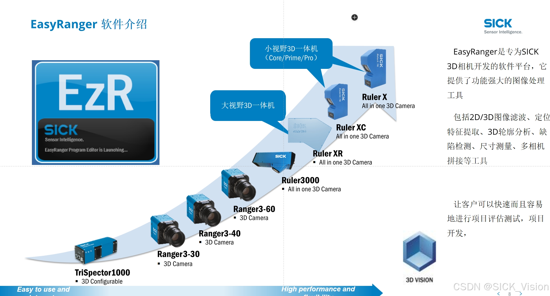 SICK视觉软件专栏一：EasyRanger介绍(1)_sick easyranger xiazai-CSDN博客