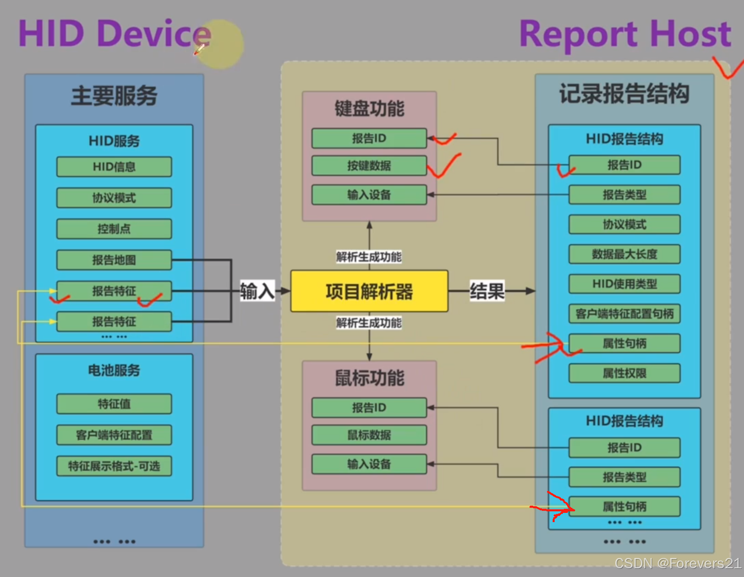 【BLE】五.HID协议详解_ble hid-CSDN博客