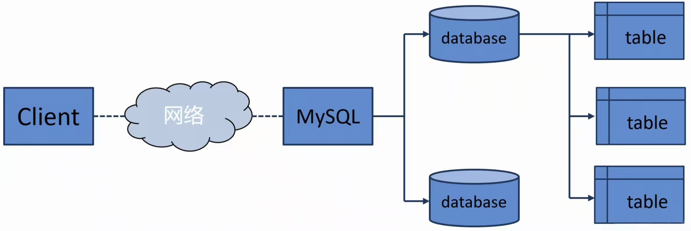 【MySQL数据库】玩转 MySQL 库表：库和表的操作 “通关指南”-CSDN博客