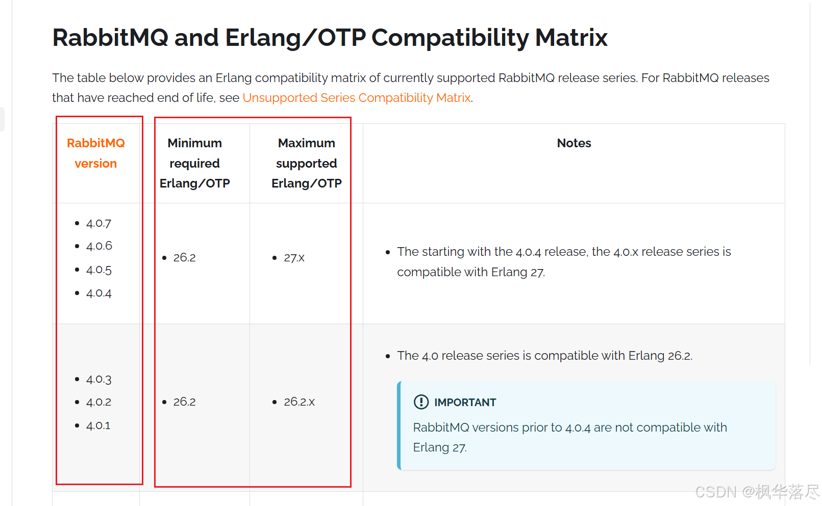 【RabbitMQ集群搭建，手把手教你】-CSDN博客
