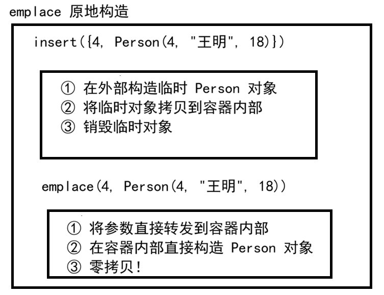 STL进阶：手写forEach与map操作技巧-CSDN博客