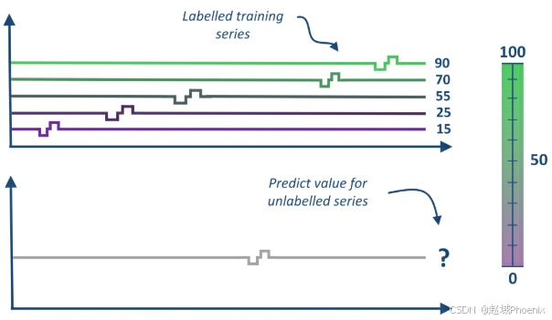 Shapelet-aeon-TimeSeriesRegression_time series extrinsic regression-CSDN博客