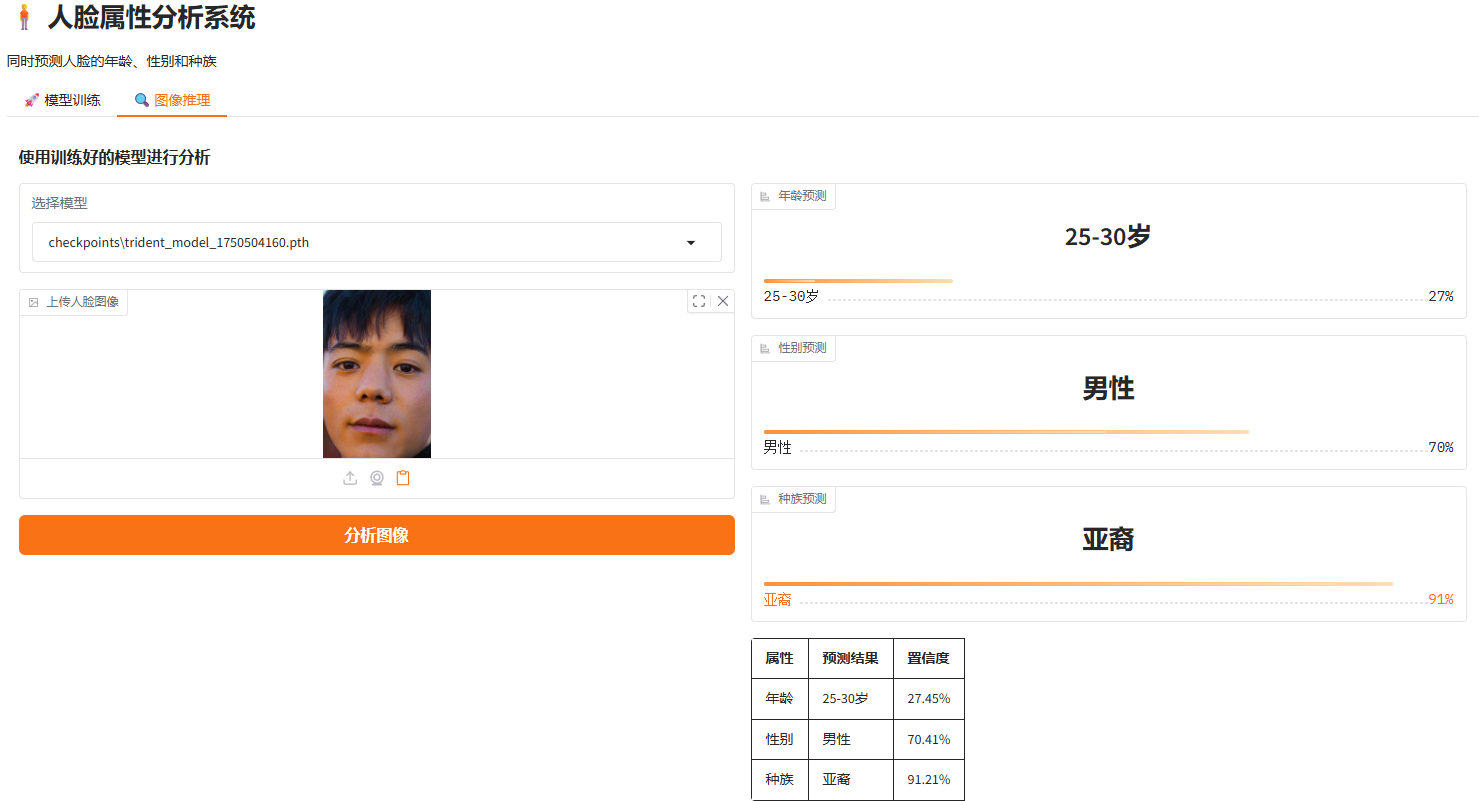 基于UTK-Face数据集实现年龄性别种族的识别_utkface-CSDN博客