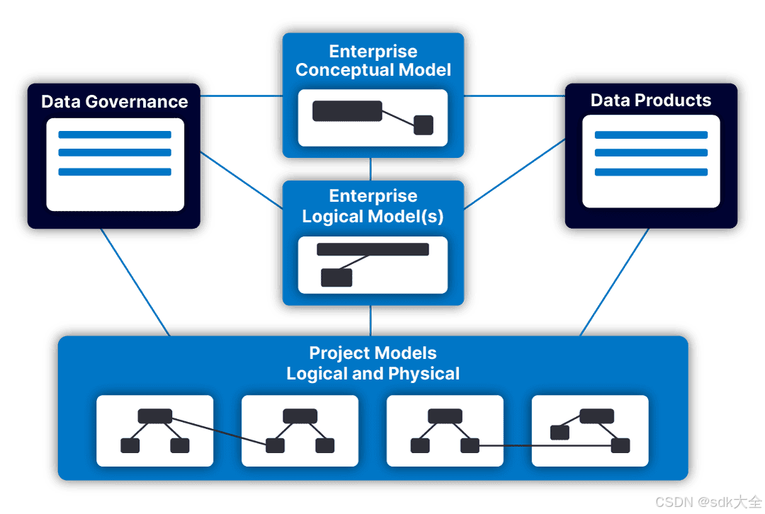 IDERA ER/Studio Data Architect Professional 20.3_erstudio data ...