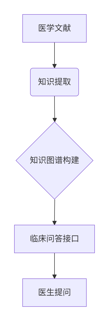 【GitHub项目推荐--WeKnora：腾讯开源的深度文档理解与智能检索引擎】-CSDN博客