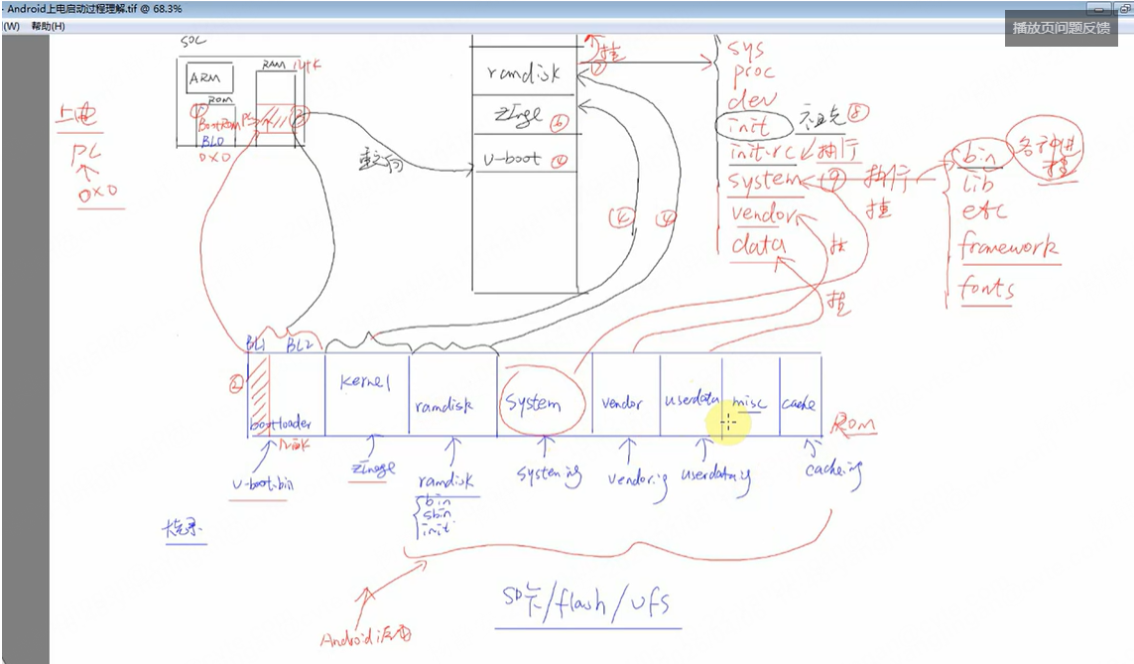 Linux文件系统之根文件系统rootfs-CSDN博客