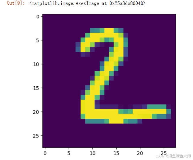 实现mnist手写数字识别_jupyter mnist 识别-CSDN博客