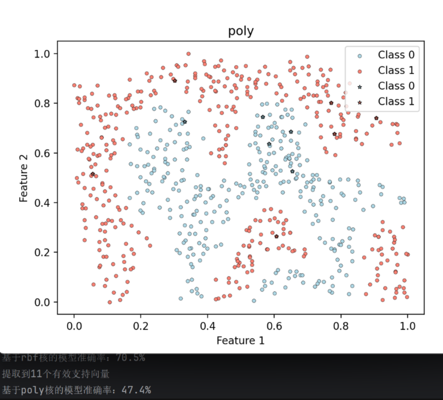 机器学习-支持向量机（SVM）算法(C++/Python实现)-CSDN博客