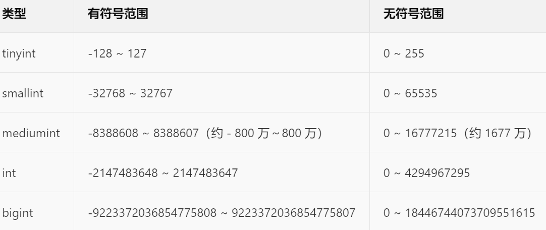 大数据开发学习笔记-CSDN博客