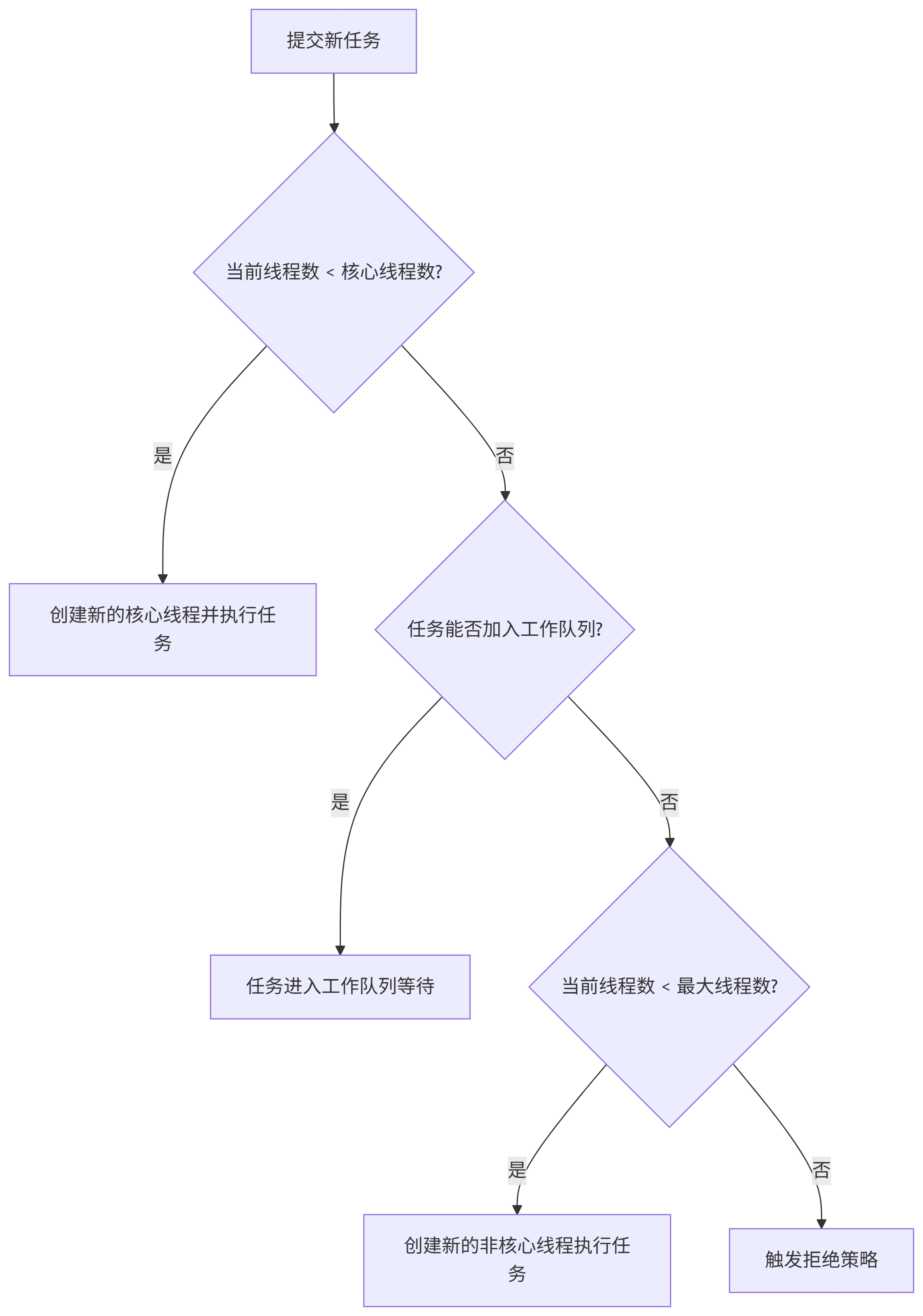 Java核心概念精讲：ThreadLocal内存泄漏、并发特性与线程池等（26-30）-CSDN博客