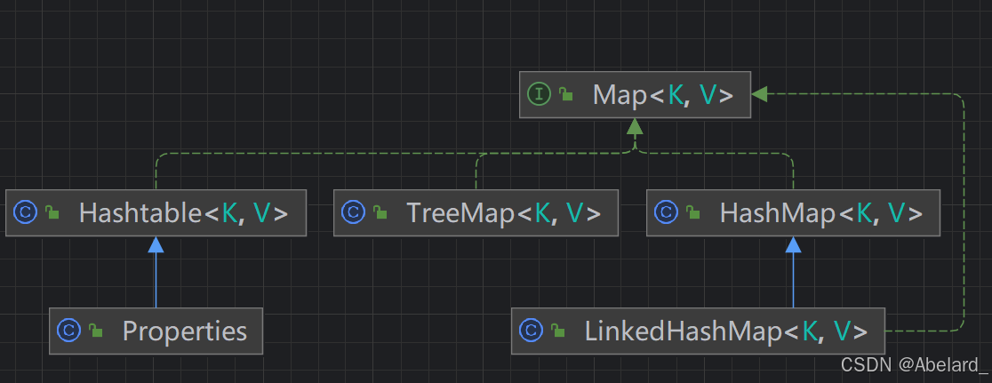 Java各种集合类知识总结（超级详细！！！）_java 集合总结-CSDN博客