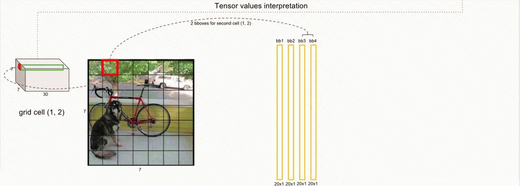 Python----目标检测（《You Only Look Once: Unified, Real-Time Object Detection》、约瑟夫-雷德蒙介绍、YOLOV1的原理与网络 ...