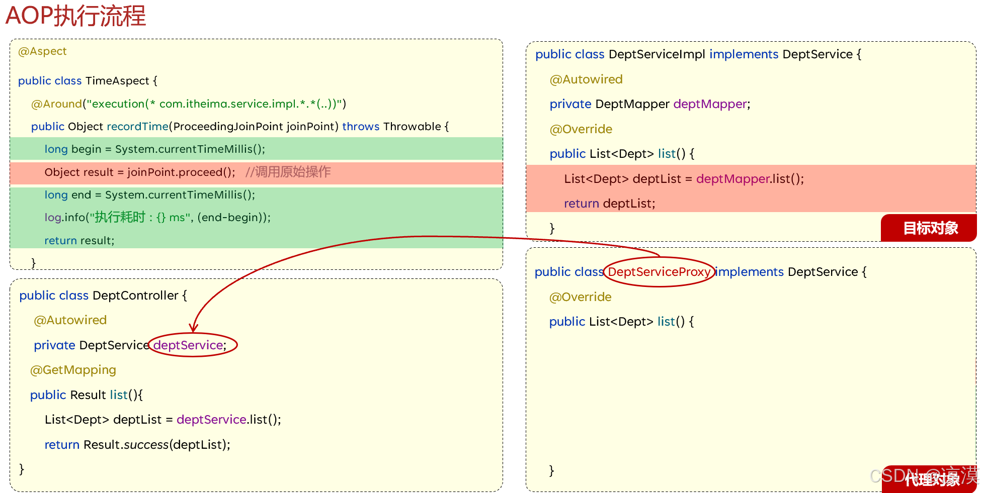 SpringBootWeb 事务&AOP（day13）_spring web 事务处理-CSDN博客
