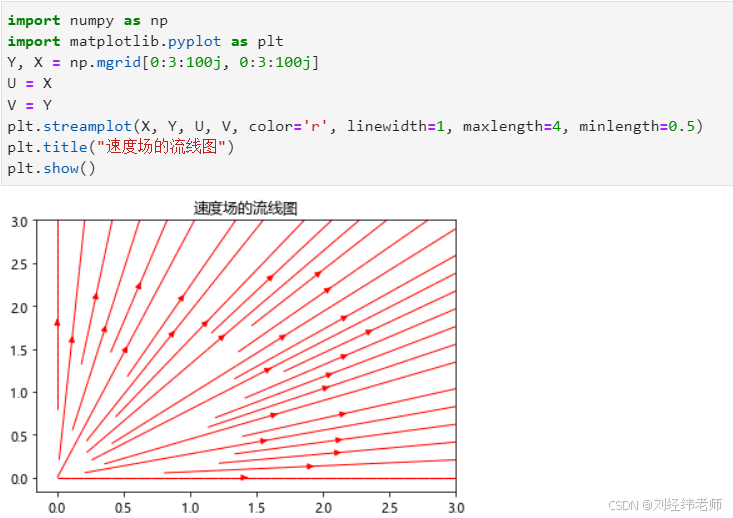 绘制线性速度场流线图matplotlibpyplotstreamplotpython画流线图 Csdn博客