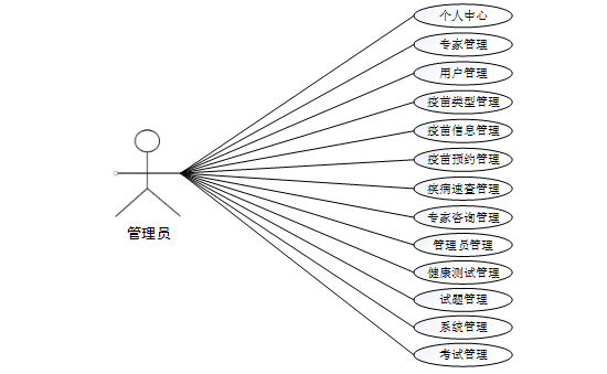 计算机毕业设计ssm健康管理系统在线轻问诊 基于ssm框架的在线健康咨询系统 Ssm技术实现的健康管理平台（在线问诊） Csdn博客