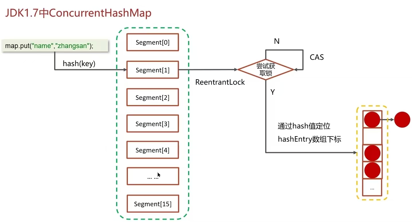 JUC（并发编程高频八股）-CSDN博客