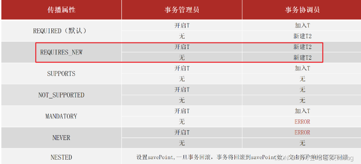 Spring 学习日记 day3 AOP-CSDN博客