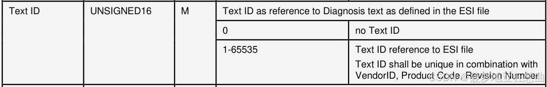 EtherCAT Diagnosis协议和应用_etg1020-CSDN博客