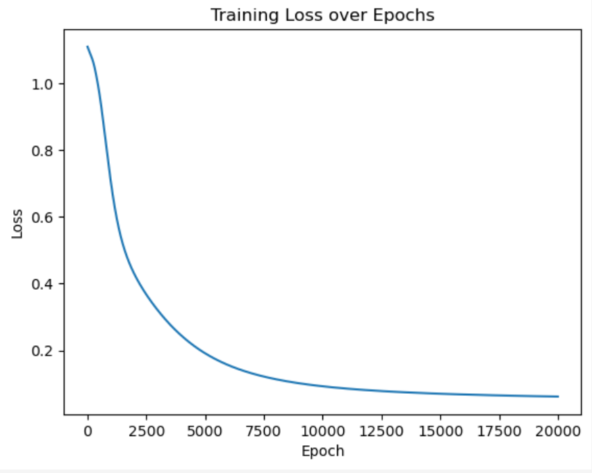 Python day33-CSDN博客
