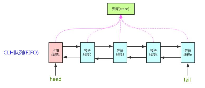 JUC多线程_juc多线程编程-CSDN博客