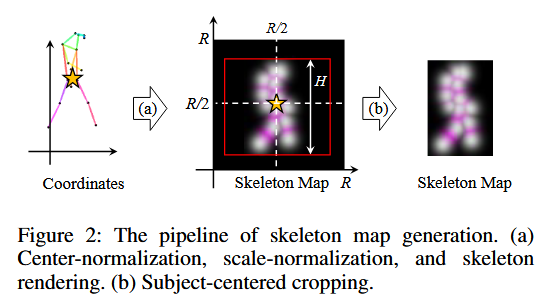 《SkeletonGait: Gait Recognition Using Skeleton Maps》论文导读-CSDN博客