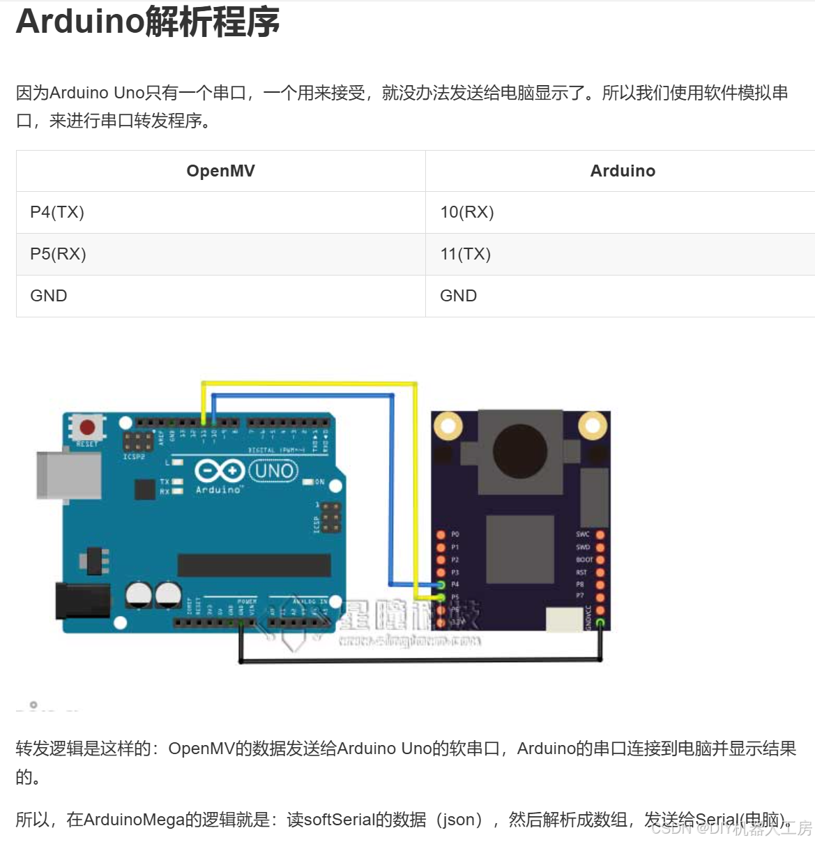 openmv模块学习笔记：openmv模块怎么与开发板（例如arduino），还有TTL模块接线实现串口通信接线教程，以及串口助手下载链接分享。_星瞳串口助手-CSDN博客