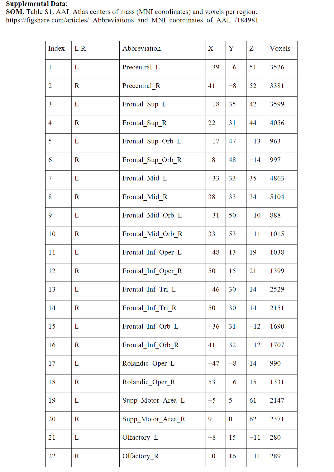 AAL图谱各个脑区坐标-CSDN博客