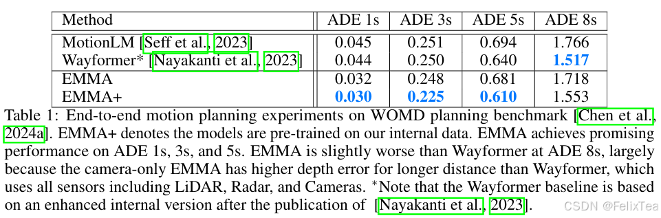 EMMA：Waymo打造多模态端到端智驾算法，多任务取得SOTA！_waymo的emma论文-CSDN博客