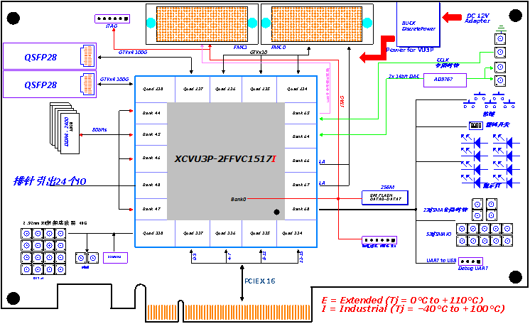 617-基于VU3P 的芯片验证PCIe板卡_vu3p perst与pcie blocks对应关系-CSDN博客