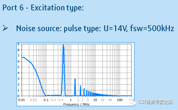 CST电动汽车Cable Harness Simulation全流程电磁仿真（二）_cable传导仿真-CSDN博客