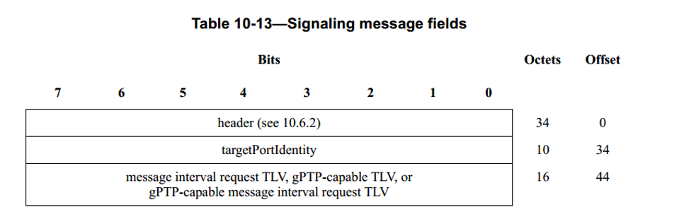 TSN协议原理-最详细全面的 IEEE 802.1AS（gPTP） 协议深度解析学习-CSDN博客