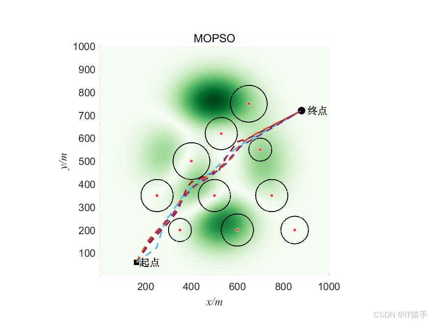 多目标粒子群优化算法MOPSO与多目标螳螂搜索算法MOMSA求解无人机三维路径规划（MATLAB代码）_多目标群搜索优化算法-CSDN博客